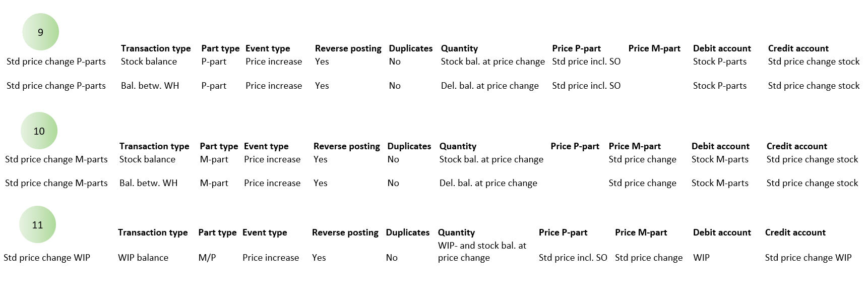 Posting methods
