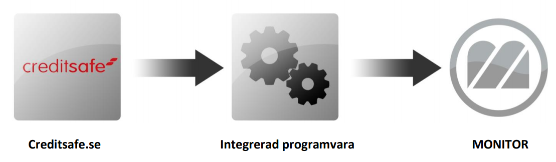 Integration with Creditsafe