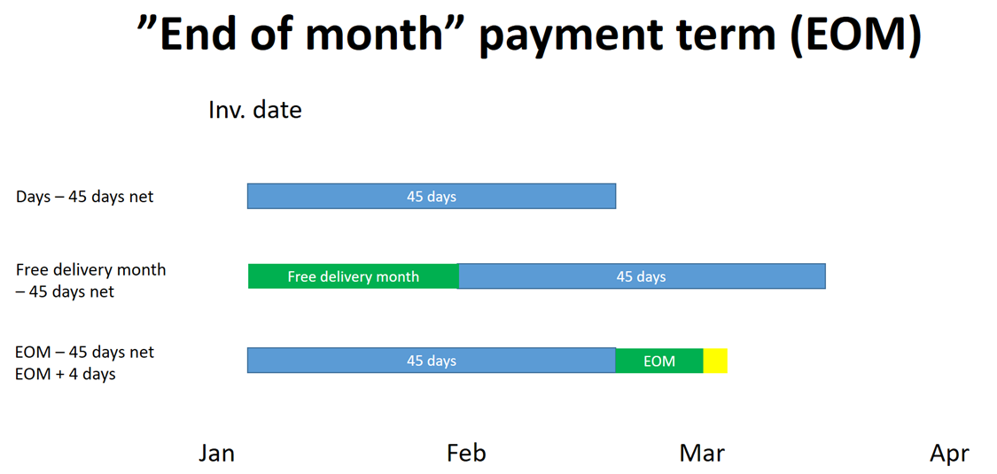Payment terms