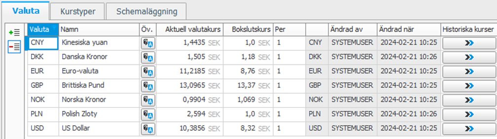 Schemalagd uppdatering av valutakurser