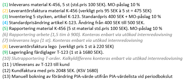 Exempel på kontering av rapporteringsflödet