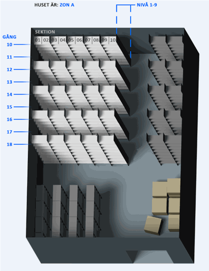 Grunddata – Avancerad lagerhantering